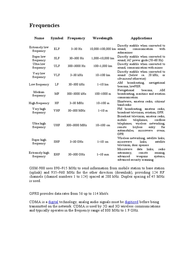 Frequencies: Name Symbol Frequency Wavelength Applications | PDF ...