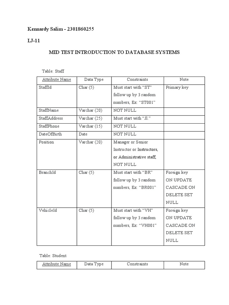 Uts DB PDF | PDF | Data Model | Information Science