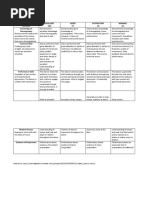 Rubrics in Folk Dance | PDF