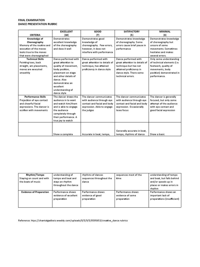 Dance Rubrics Final Examination | Download Free PDF | Dances | Rhythm