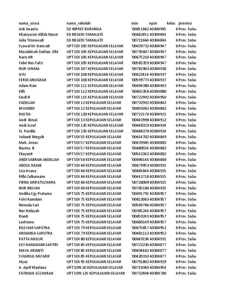 Data Penerima Pip 2020 | PDF