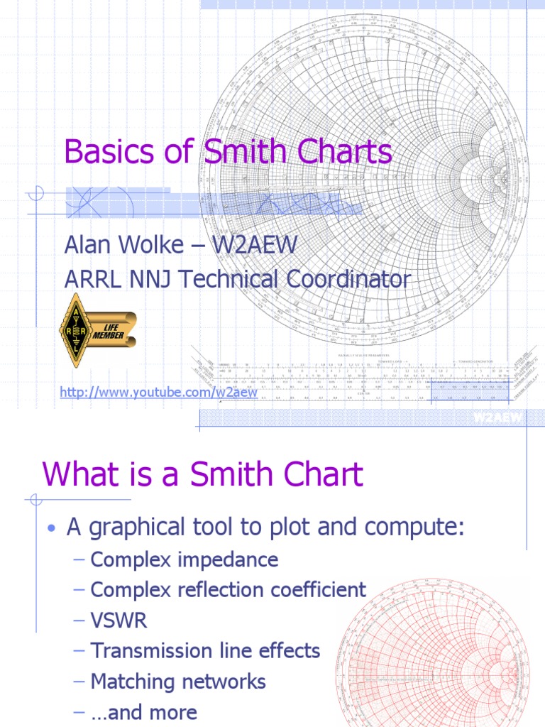 Basics of Smith Charts: Alan Wolke - W2AEW ARRL NNJ Technical ...