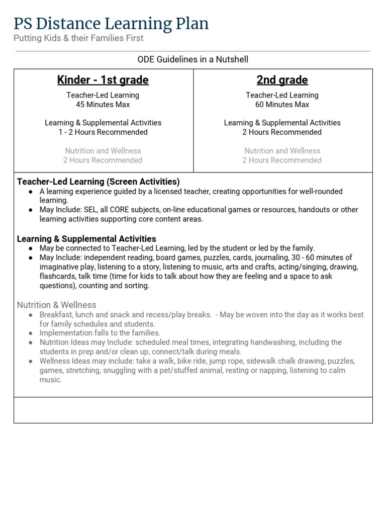 PS Distance Learning Plan Overview | PDF | Learning | Behavior Modification