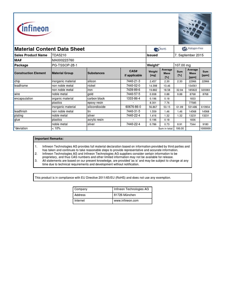 Material Content Data Sheet: TDA5210 Integrated Circuit Package ...