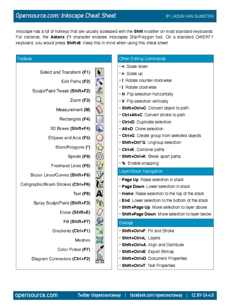 Toolbox Other Editing Commands: Twitter | PDF | Software | Areas Of ...