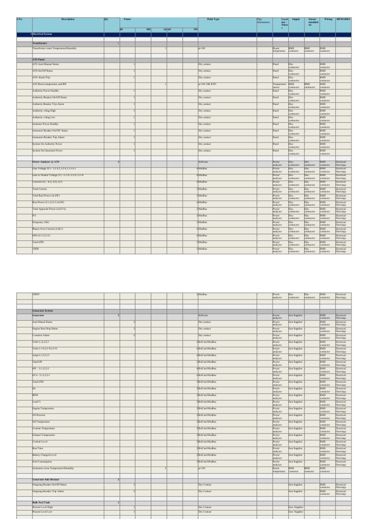 Bms CHILLER | PDF | Plumbing | Electrical Engineering