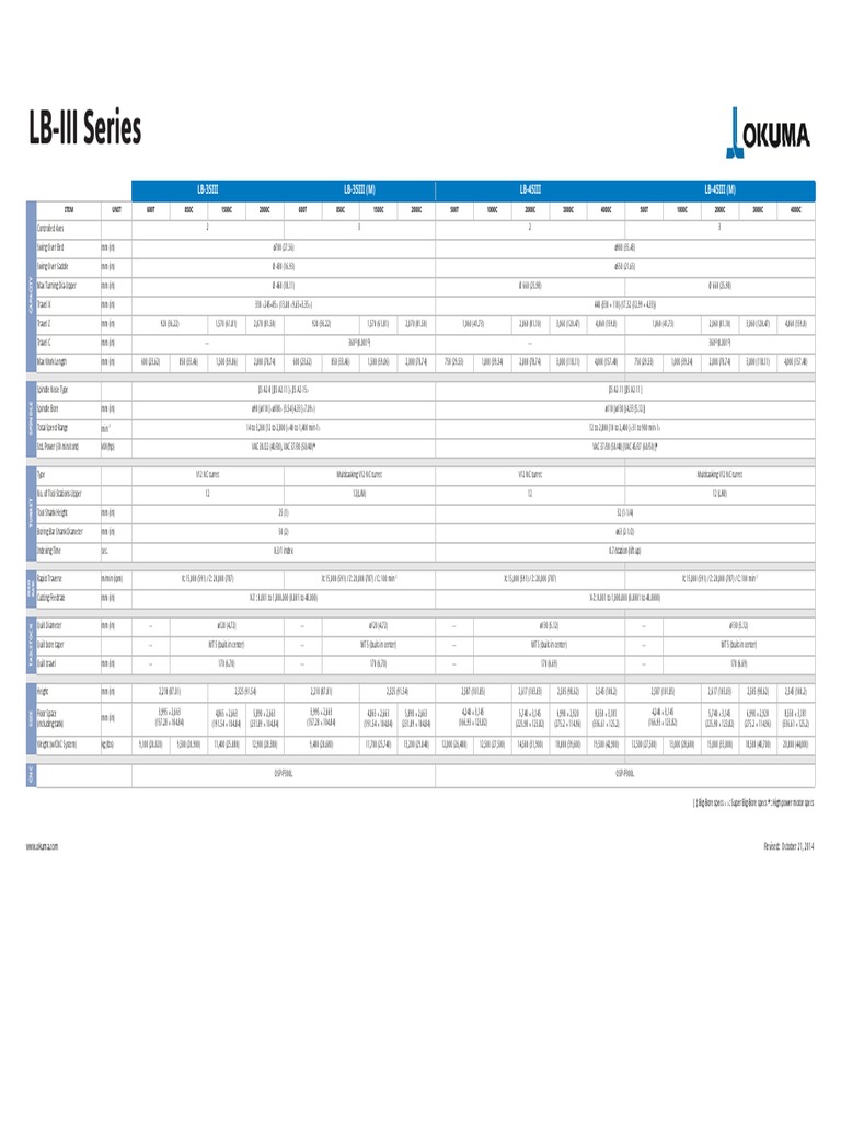 LB-III Series: LB-35III LB-45III LB-35III (M) LB-45III (M) | PDF ...