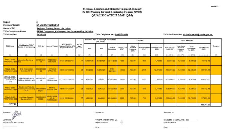 Rtclu QMAP | PDF | Joining | Materials