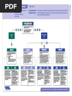 Rigging & Lifting Handbook | PDF | Crane (Machine) | Nature