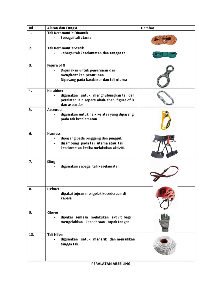 Peralatan Abseiling | PDF