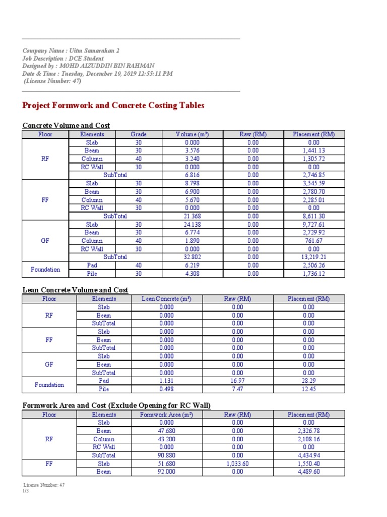 Project Formwork and Concrete Costing Tables | PDF | Foundation ...