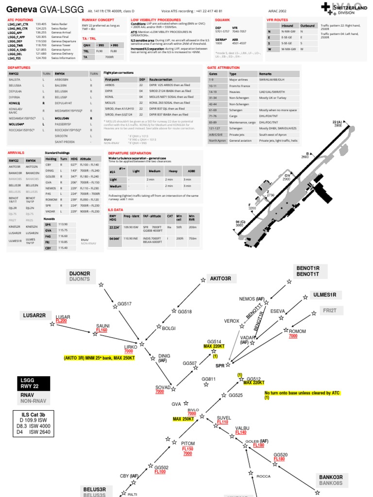 Alt. 1411ft CTR 4000ft, Class D Voice ATIS Recording: +41 22 417 40 81 ...
