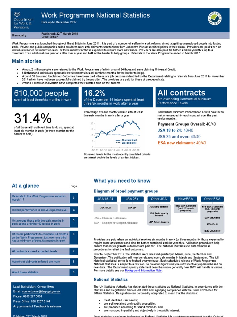 Work Programme Statistics To December 2017 PDF | PDF | Government ...