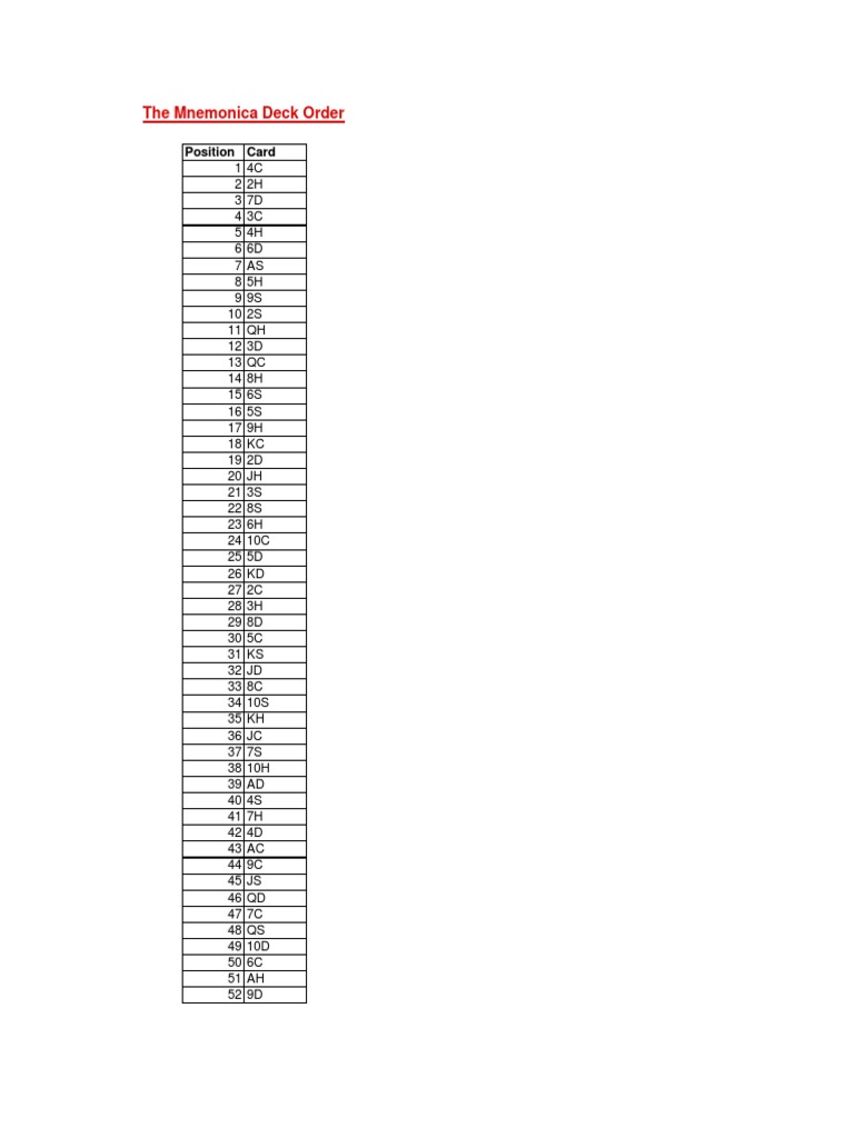 Tamariz Memorized Stack and Acaan Trainer PDF | PDF | Playing Cards ...