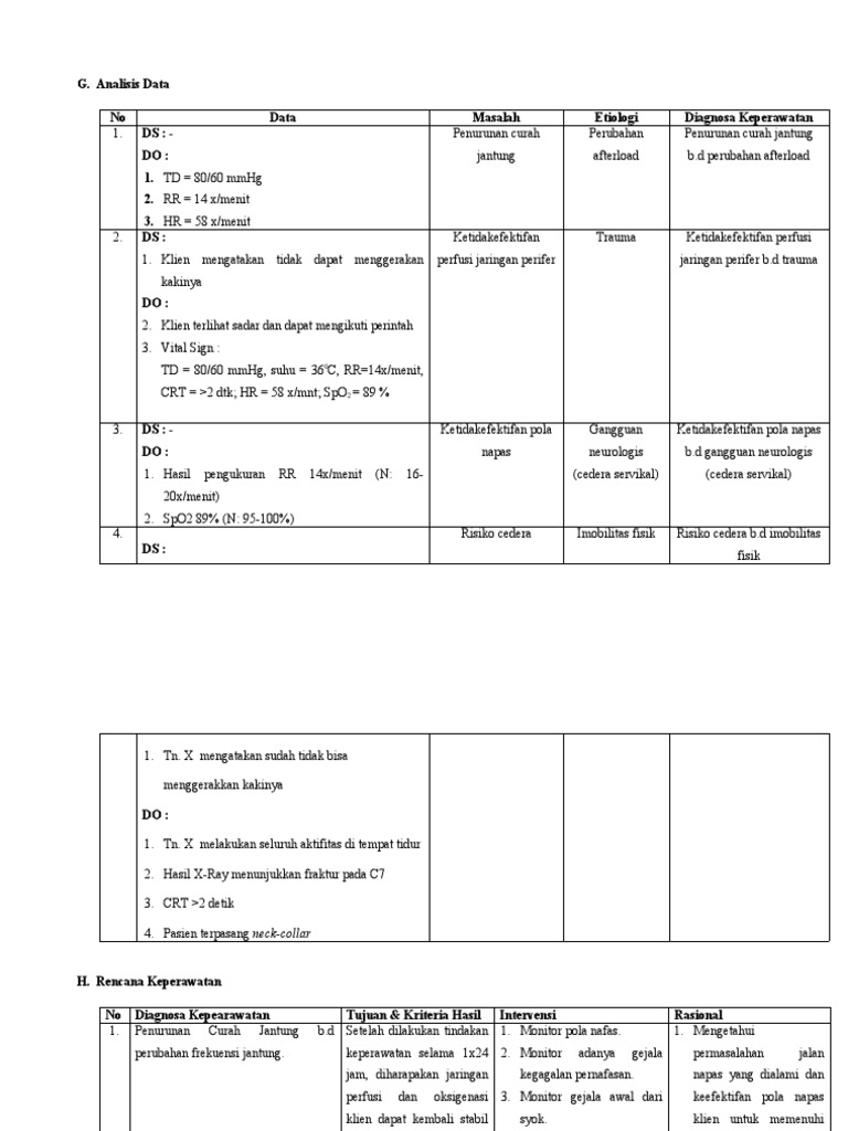 Diagnosa Keperawatan Syok Neurogenik | PDF