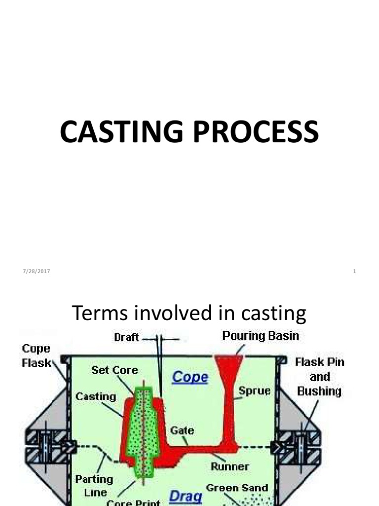 Casting Process | PDF | Casting (Metalworking) | Casting