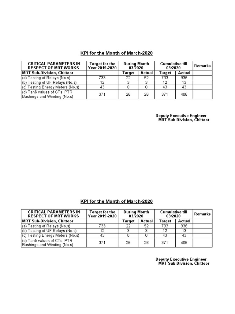 March 2020 MRT KPI Report Chittoor | PDF | Rectifier | Electronics