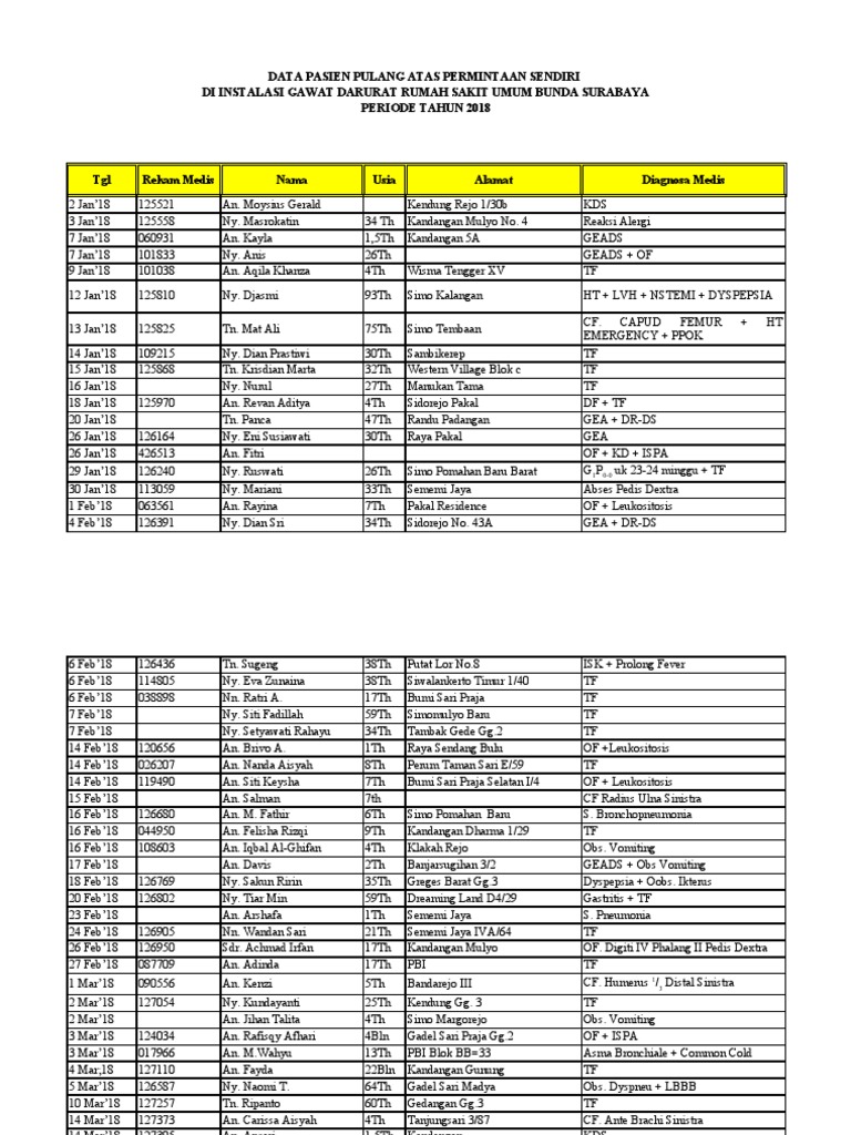Data Pasien Pulpak Dan Rujuk 2018 | PDF | Rtt | Human Diseases And ...