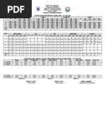 List of Telephone Area Codes in NCR | PDF | Philippines