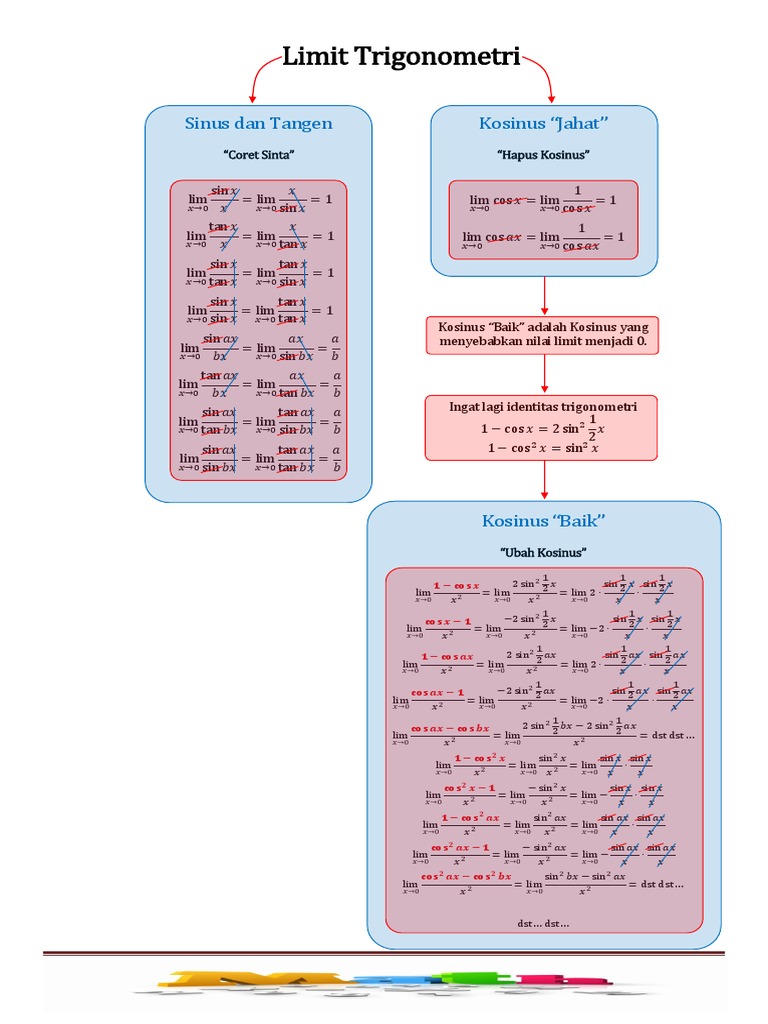 Gabungan Limit Fungsi Trigonometri | PDF