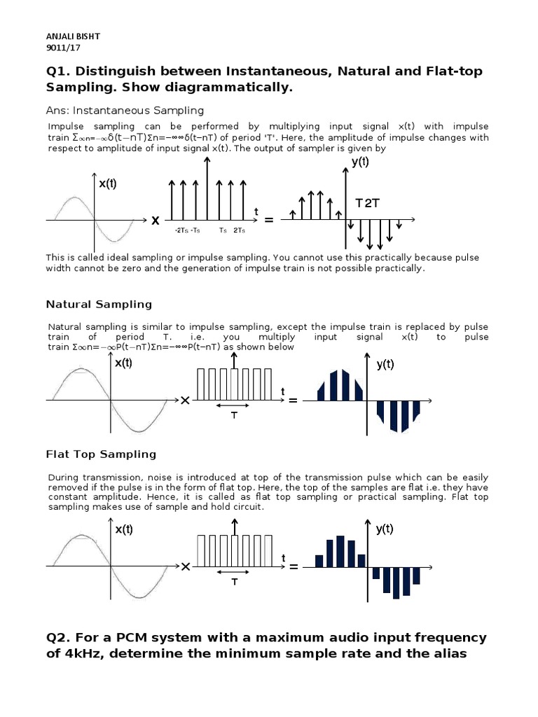Q1. Distinguish Between Instantaneous, Natural and Flat-Top Sampling ...