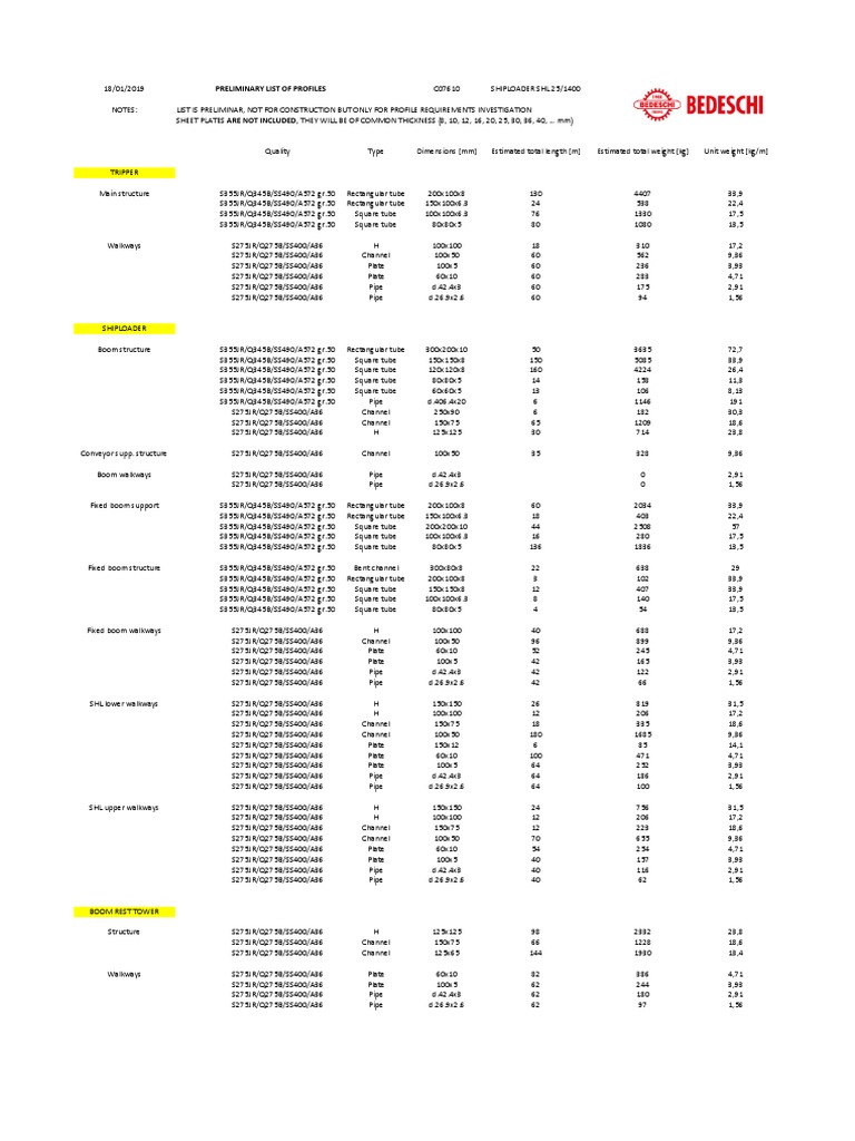 Preliminary Profiles List | PDF | Mechanical Engineering | Nature