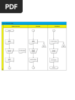 Sia Flowchart Pembelian | PDF