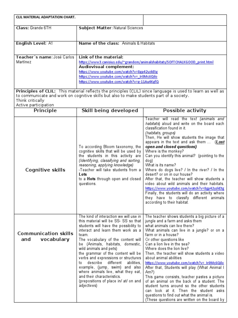 Clil Material Adaptation Chart. | PDF | Linguistics | Communication
