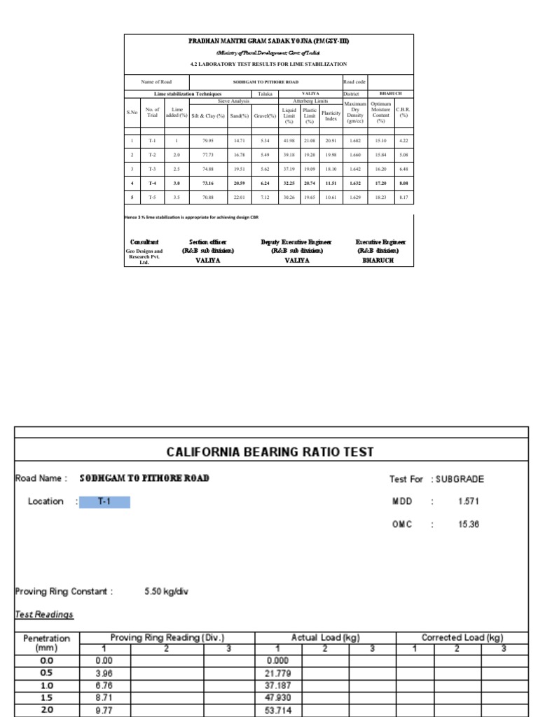 Lime Stabilization Techniques | PDF | Infrastructure | Soil Science