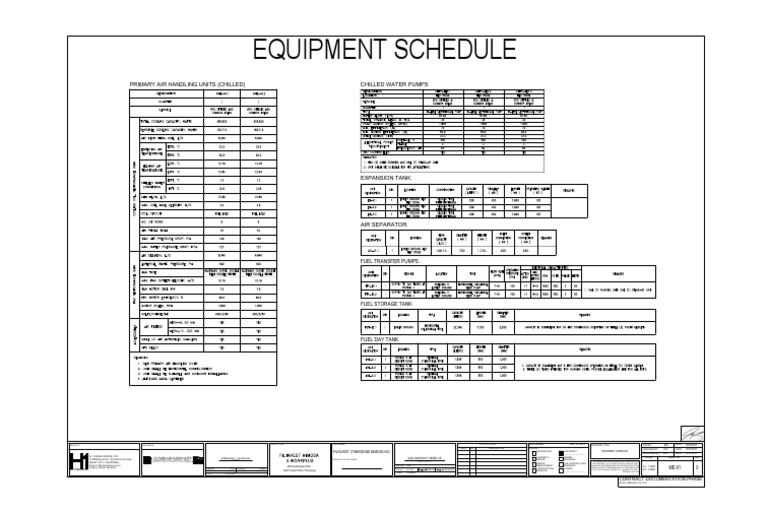 Equipment Schedule: Chilled Water Pumps Primary Air Handling Units ...