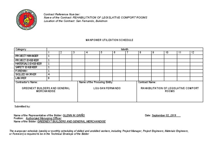 Manpower Utilization Schedule | PDF