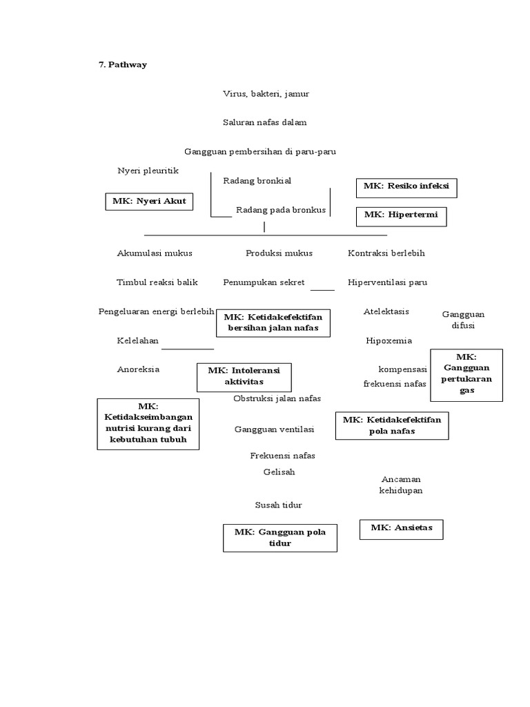 Pathway Pneumonia | PDF