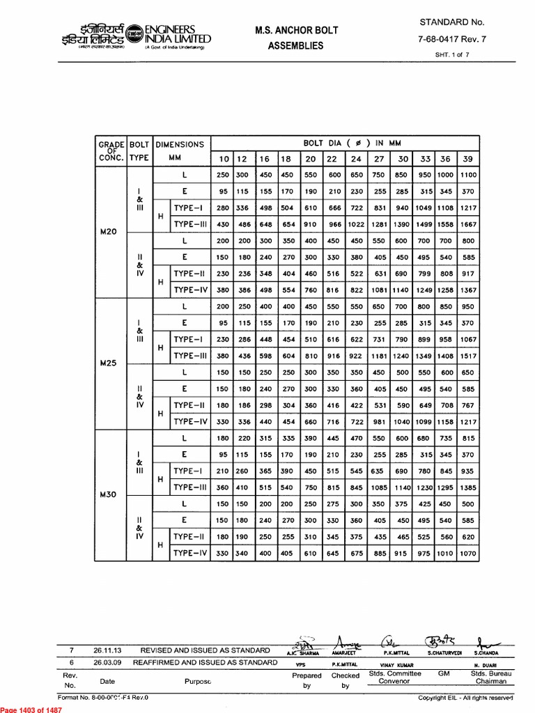 Anchor Bolts - Eil Standard PDF | PDF