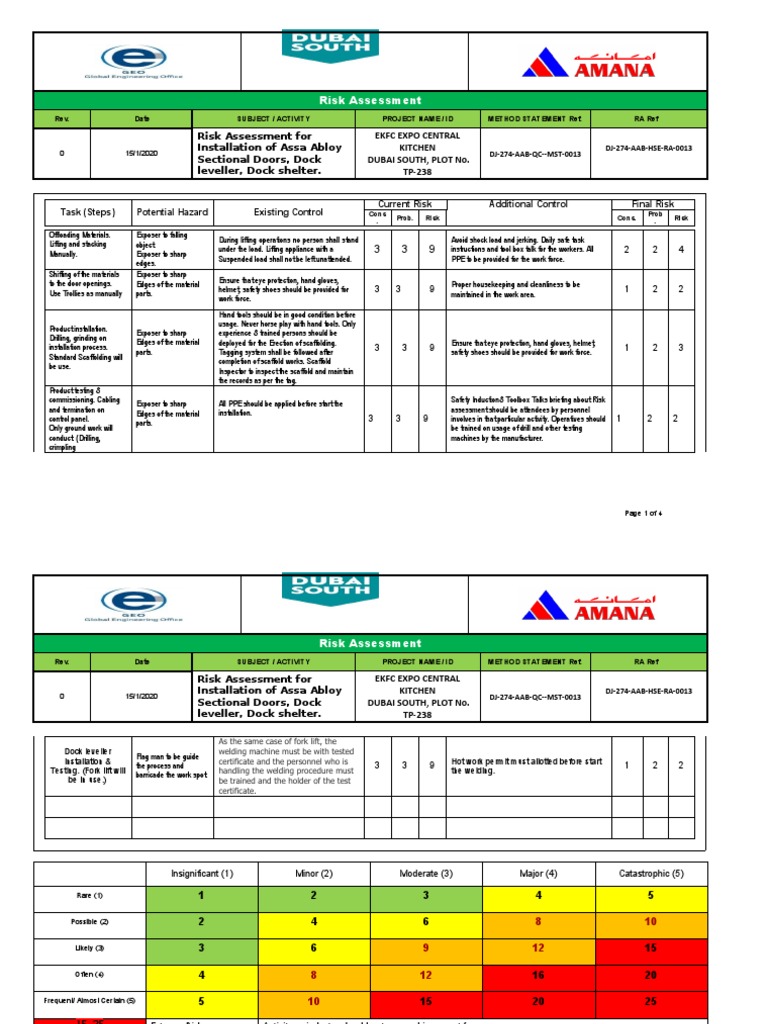 Risk Assessement For AAES Products | PDF | Risk | Safety
