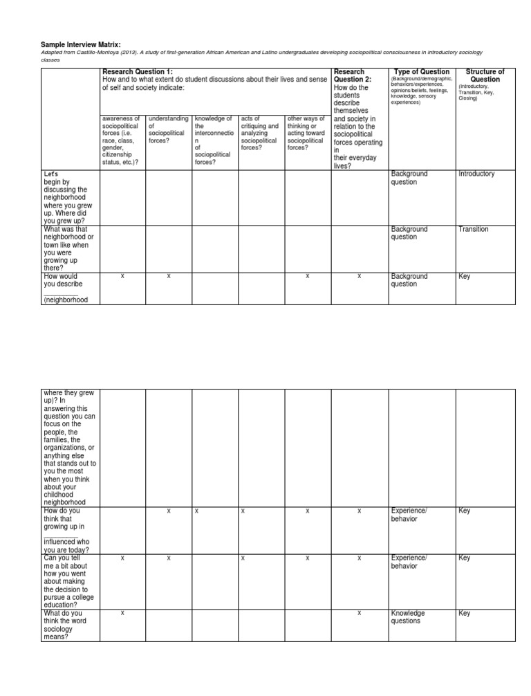 Sample Interview Matrix | PDF | Question | Sociology