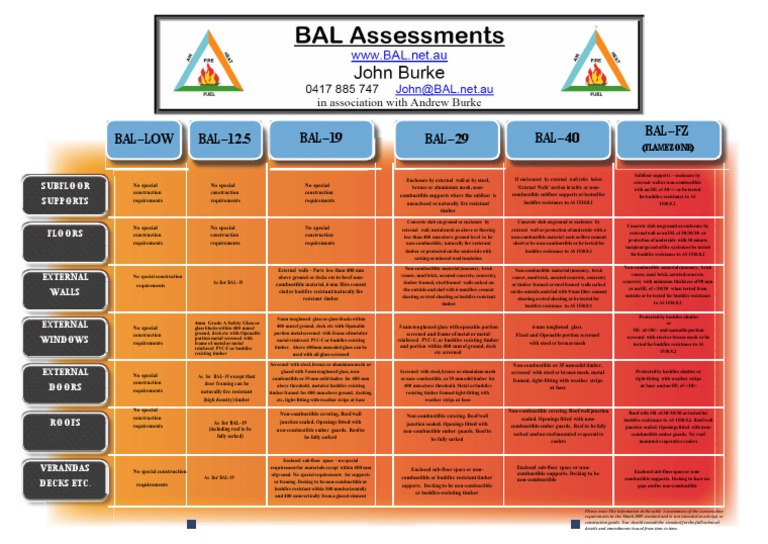 Bal-Low BAL-12.5 BAL-19 BAL-29 BAL-40 Bal-Fz: Subfloor Supports | PDF ...
