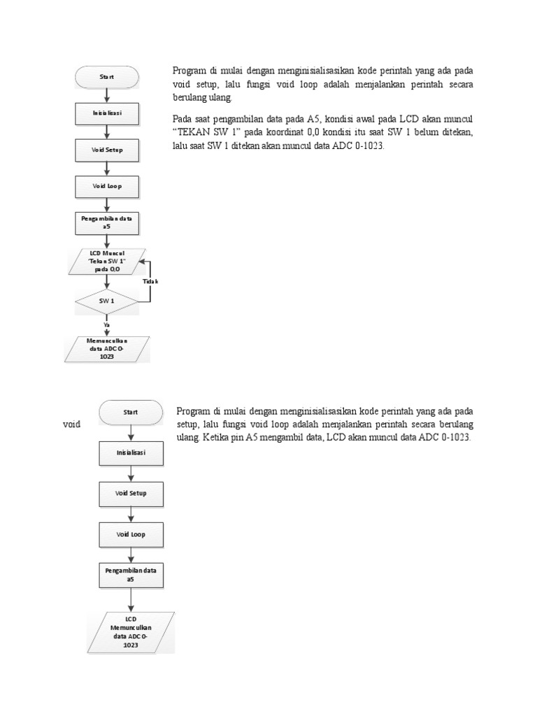 Flowchart Adc | PDF