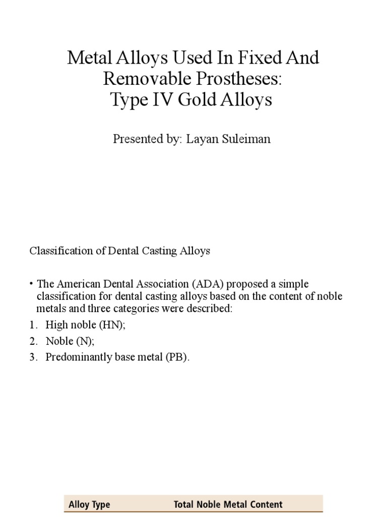 Classification of Dental Gold Alloys | PDF | Casting (Metalworking ...