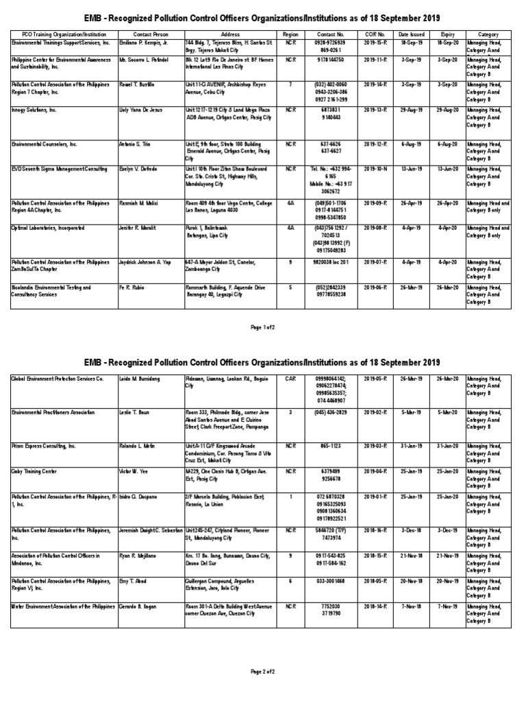 Updated List of EMB Recognized PCO Training Organization As of 18 ...