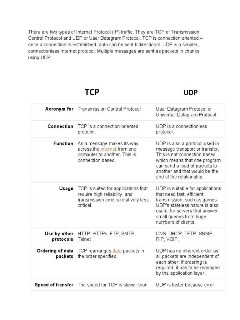 TCP VS Udp | PDF | Transmission Control Protocol | Internet Protocol Suite