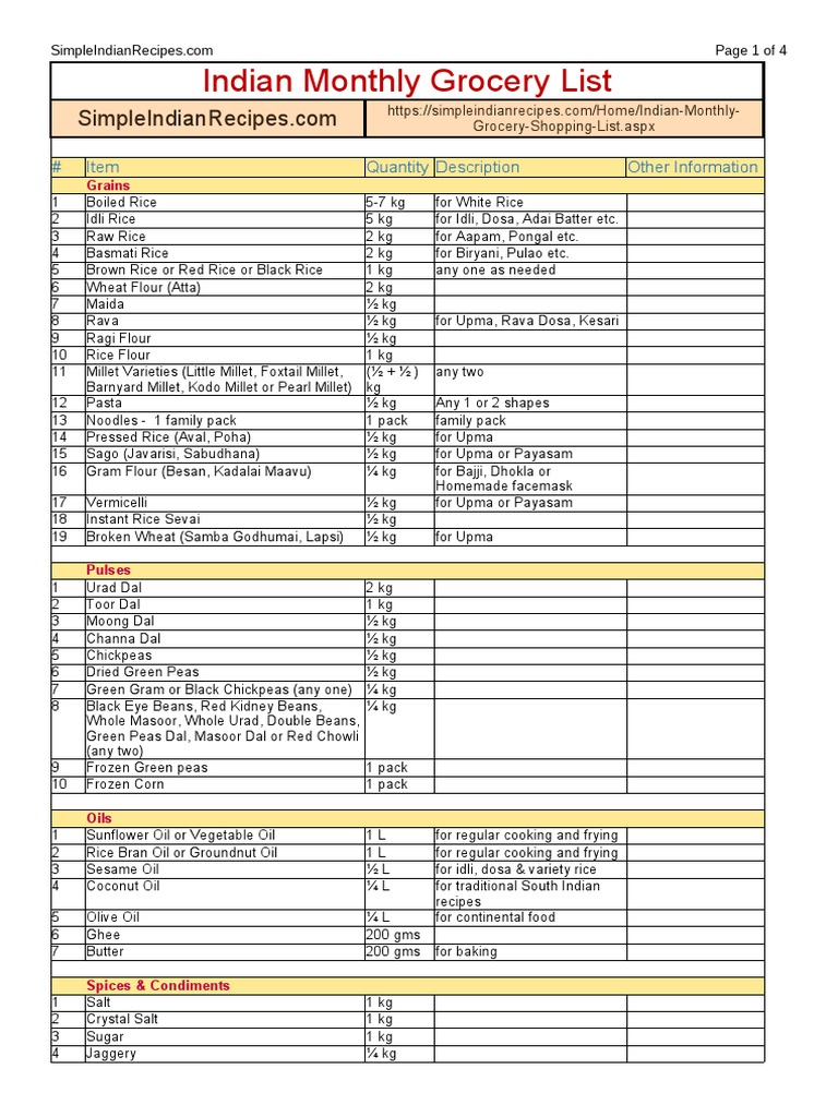 Indian Monthly Grocery List: # Item Quantity Description Other ... Indian Monthly Grocery List: # Item Quantity Description Other ...