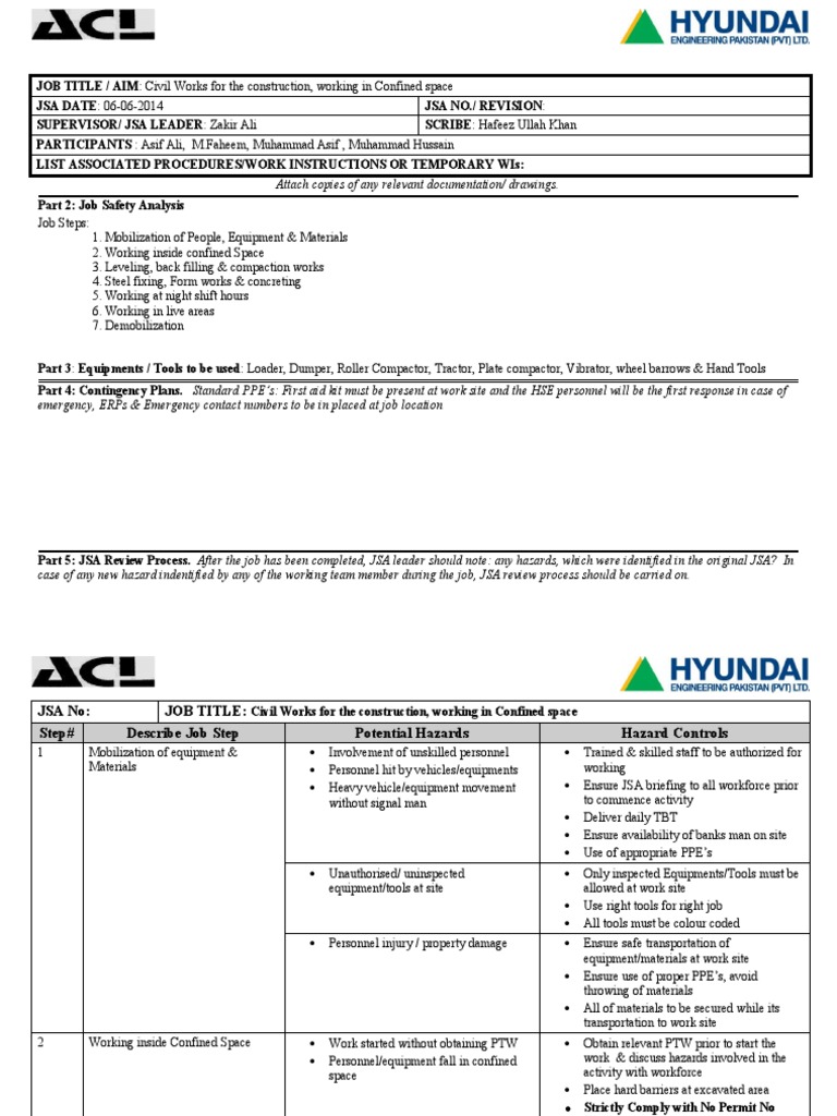 Tanks Confined Space JSA | Personal Protective Equipment | Safety