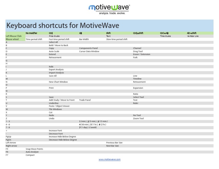 Keyboard Shortcuts For Motivewave: Analyze. Trade. Evolve | PDF | Human ...