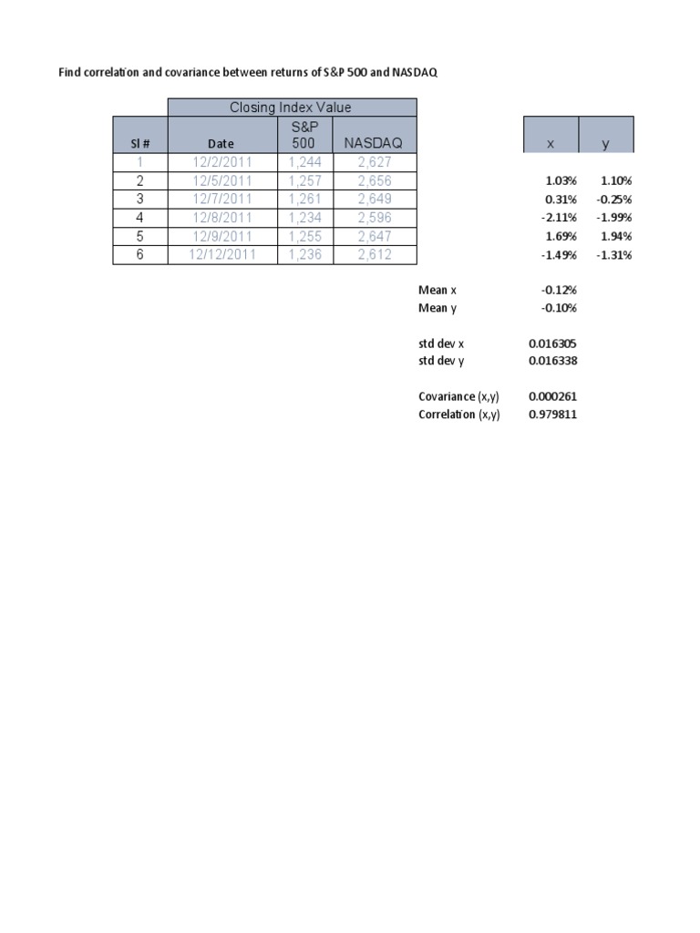 Practice Sheet 3 | PDF | Business | Business