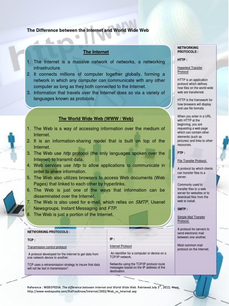 Internet vs. World Wide Web Explained | PDF | World Wide Web | Internet ...