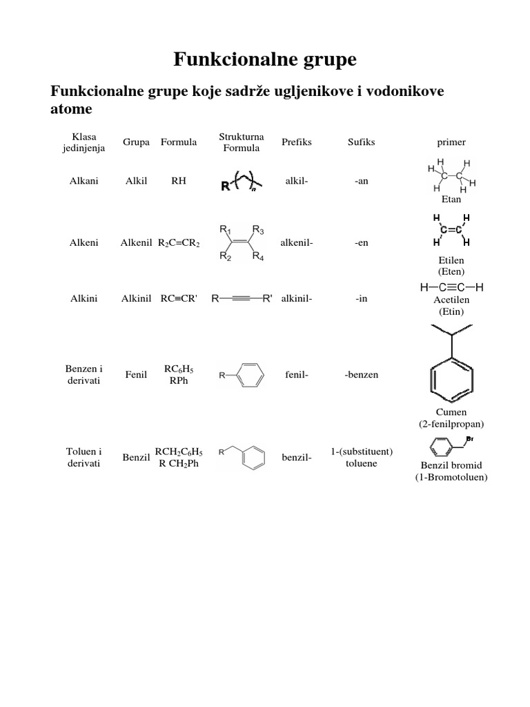 Funkcionalne Grupe PDF | PDF