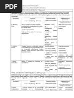 2C2I1R Approaches, Strategies and Activities | PDF | Strategic ...