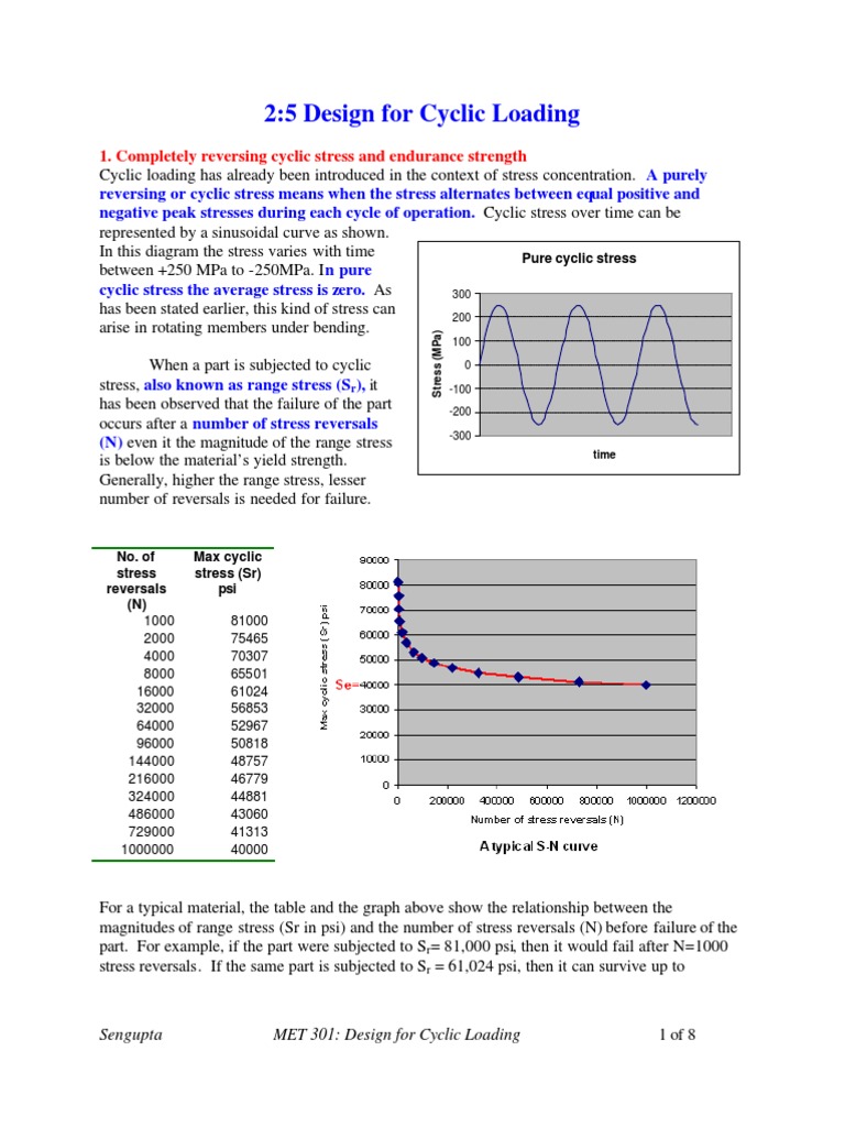 Designing Machine Components for Fatigue Resistance: Understanding ...