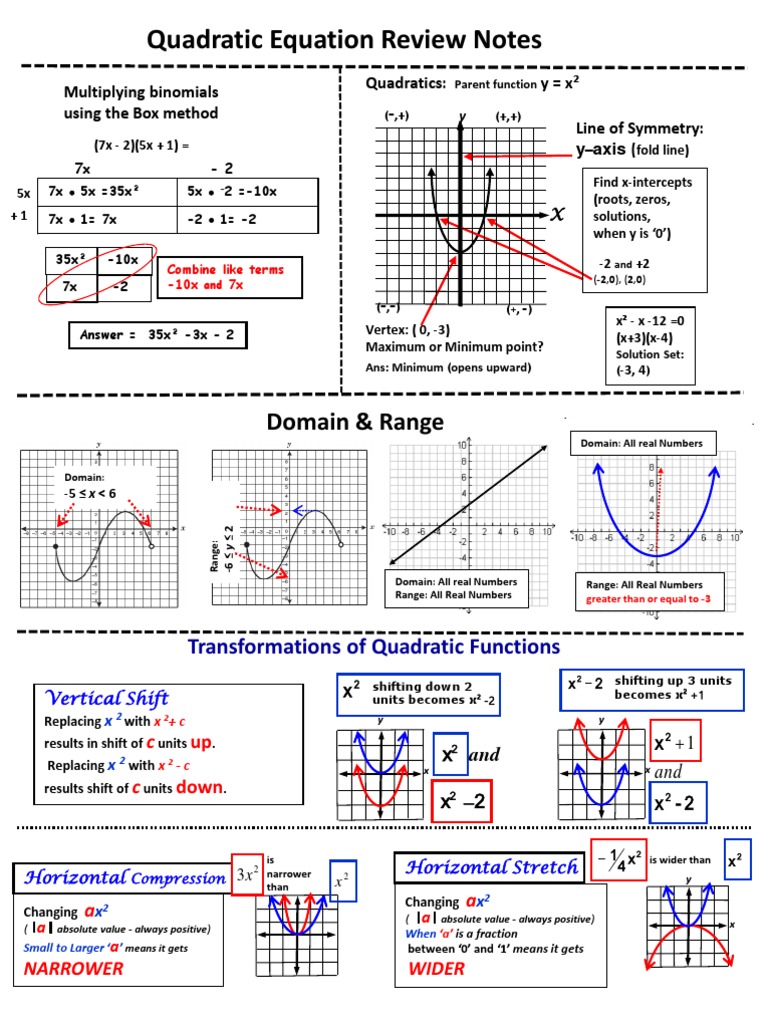 Quadratic Equation Review Notes: Domain & Range | PDF | Quadratic ...