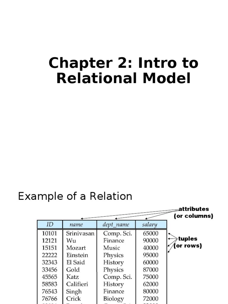 Chapter 2 Intro To Relational Model Pdf Relational Model Relational Database